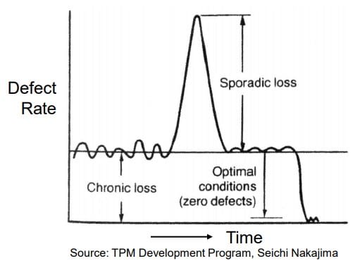 Chronic Inventory Syndrome – A Self-Determined Limit to Lean – Team Integra