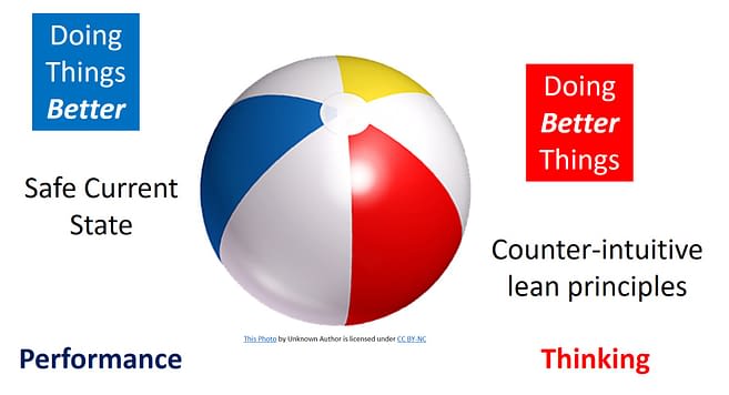 Suddenly “Learning to See” – Lean’s Counter-intuitive Truths – Team Integra